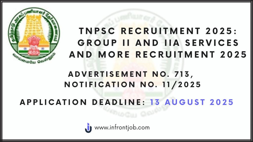 TNPSC Group II & IIA Recruitment 2025 – 645 Vacancies